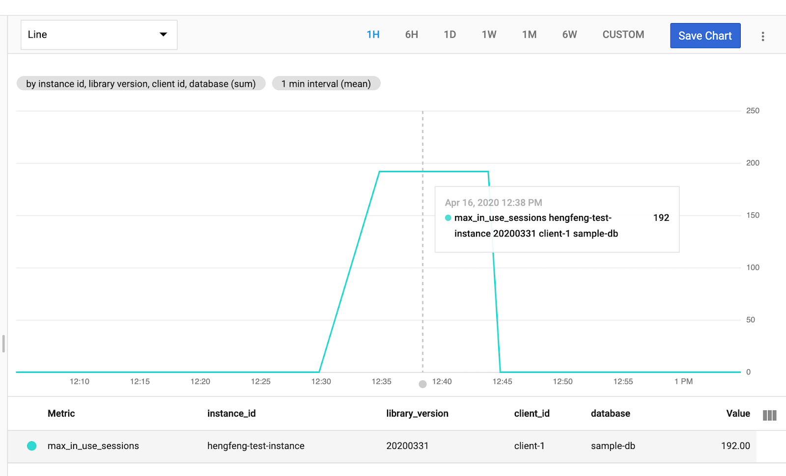Instrumenting Cloud Spanner Go Applications with OpenCensus | by Hengfeng Li | Google Cloud ...