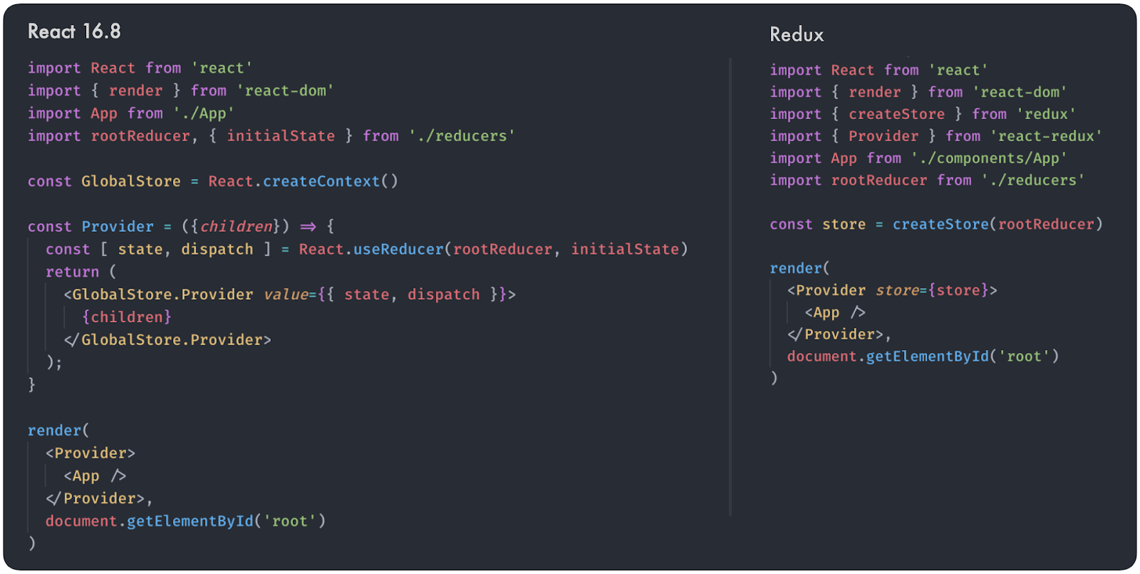 React State Management without Redux | by Pourya Da | Strands Tech Corner | Medium