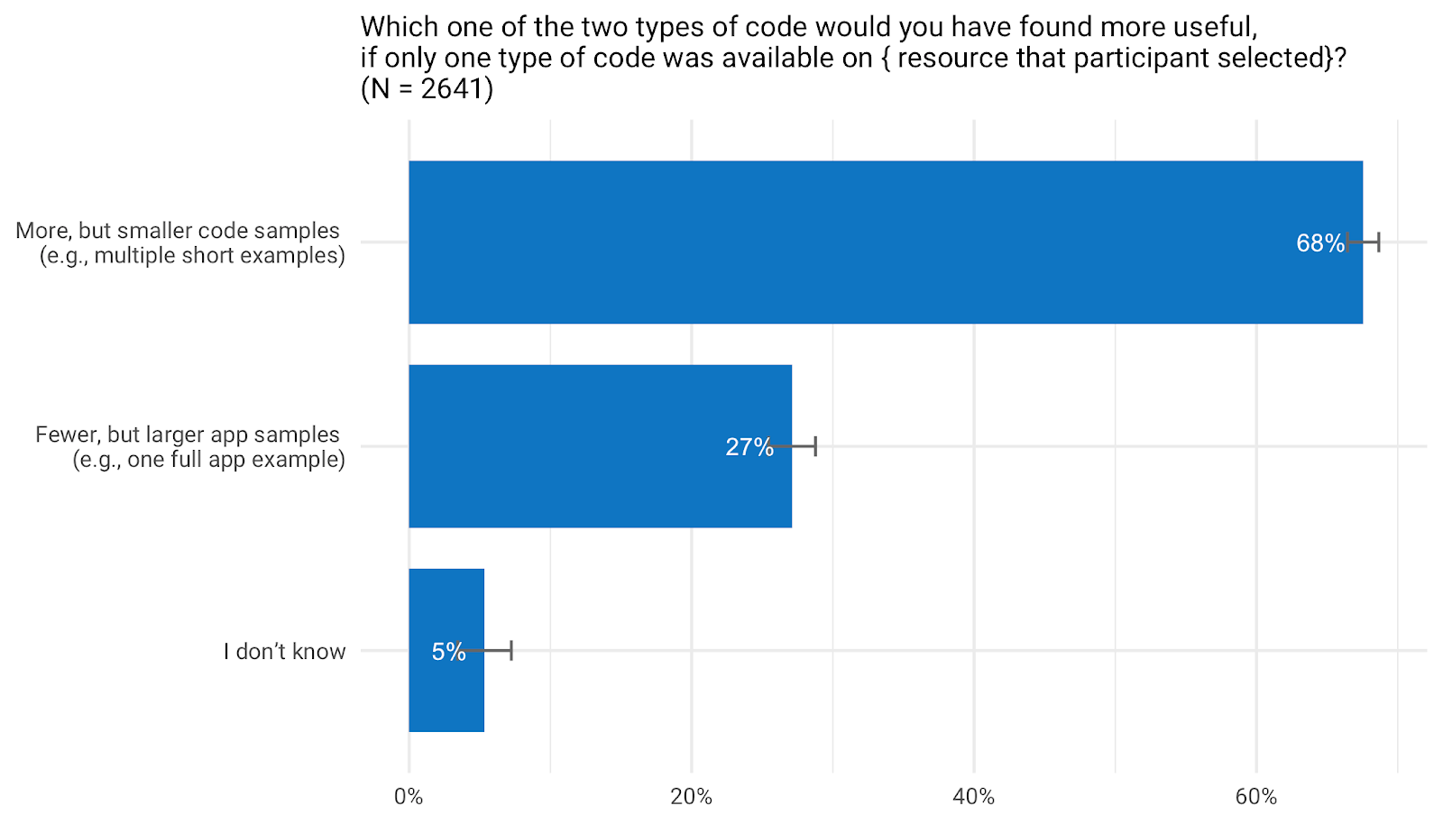 Flutter Q2 2020 Developer Survey | Flutter
