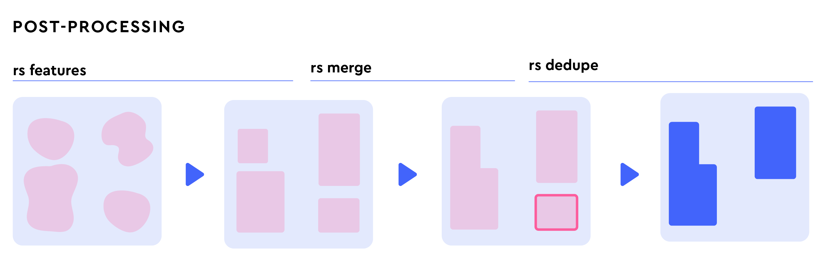 Meet RoboSat 🤖 🛰. End-to-end feature extraction from… | by Mapbox | maps for developers