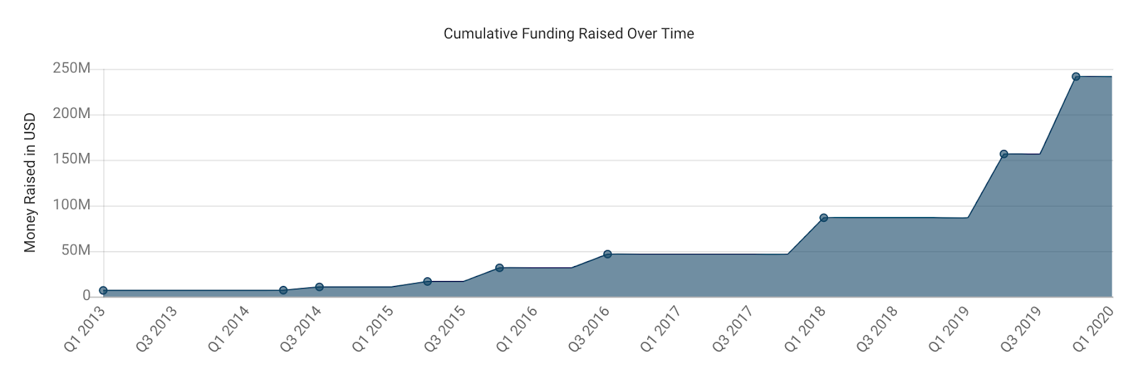 Startup Series Funding: Everything You Need To Know