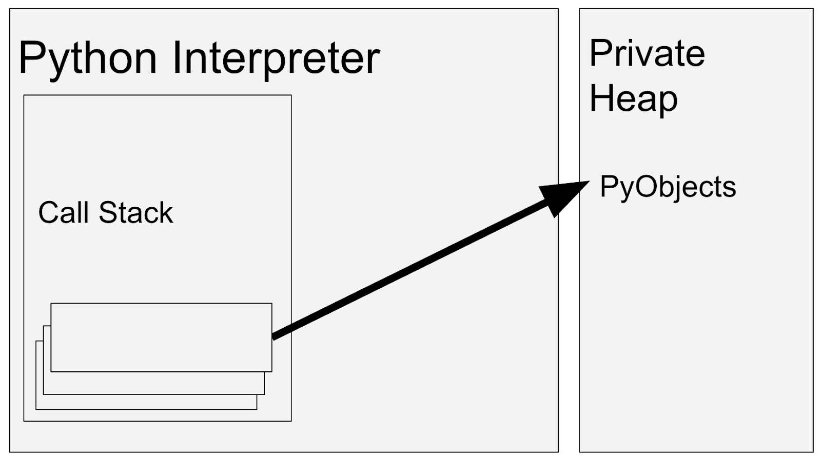 The dangers of using ‘is’ in Python | by Brad Dettmer | Peloton ...