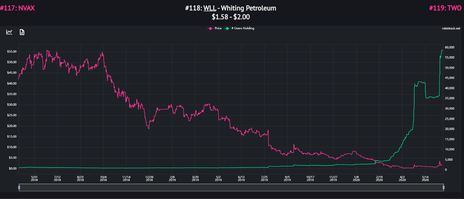 Free-Trading Commission Apps: Good or Bad (part 1/2)? | by Finview ...