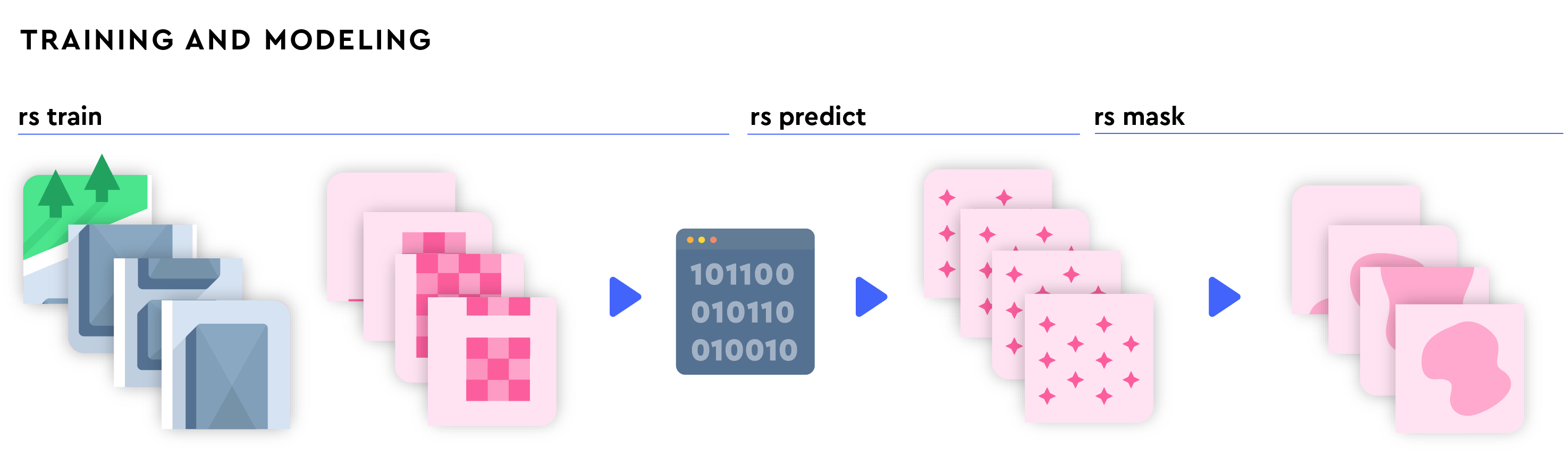Meet RoboSat 🤖 🛰. End-to-end feature extraction from… | by Mapbox | maps for developers
