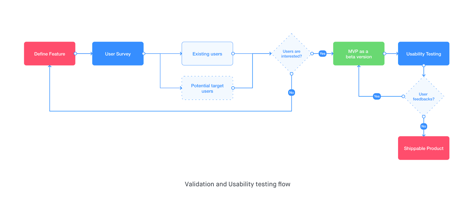 MyFitnessPal — App Analysis & UX Case Study | by Nadim Hussain | Medium