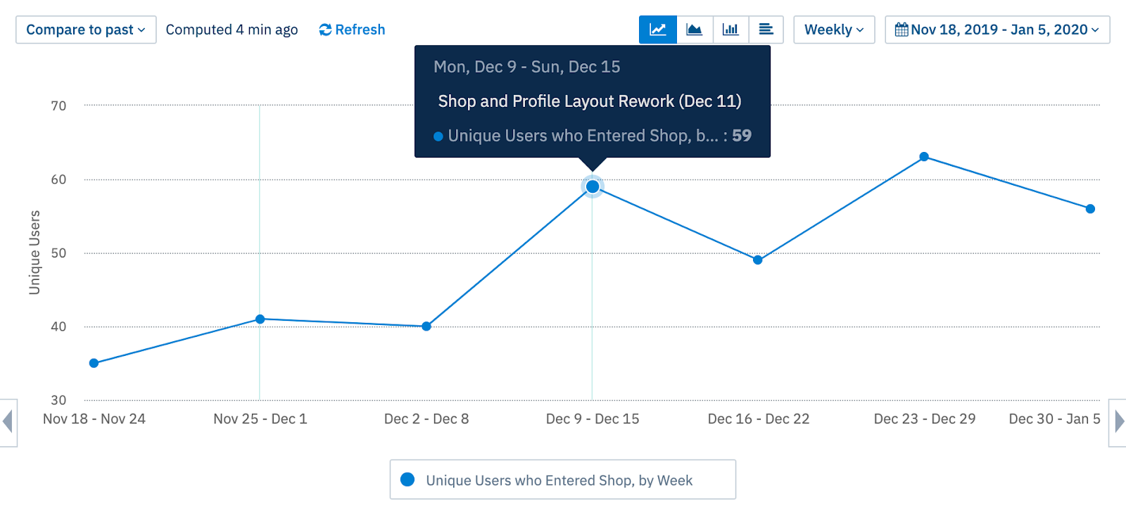 How We Use Analytics to Improve Hexicon | by Hexicon Dev Team | Hexicon ...