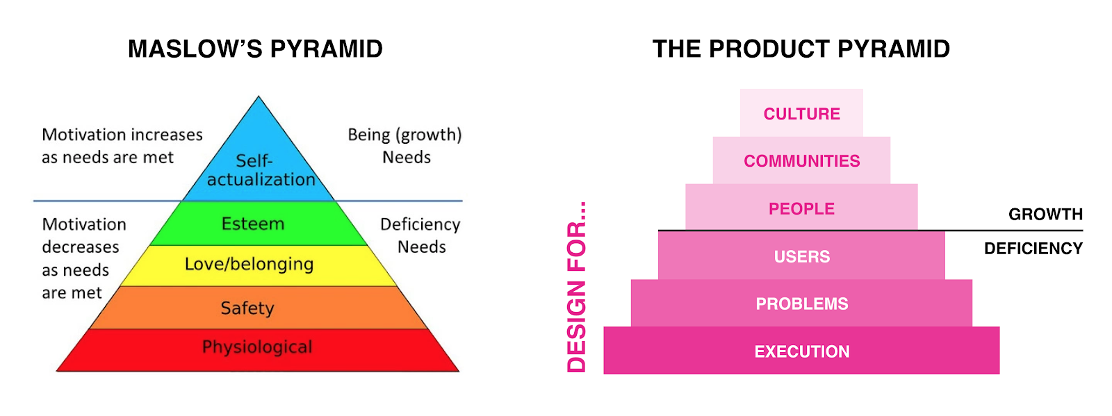 The Product Pyramid — Maslow’s Hierarchy of Needs in Product Design ...