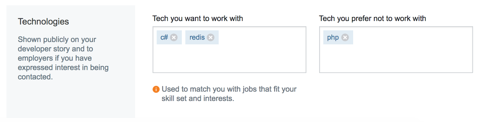 A Dive into Stack Overflow Jobs Search - Aurélien Gasser - Medium
