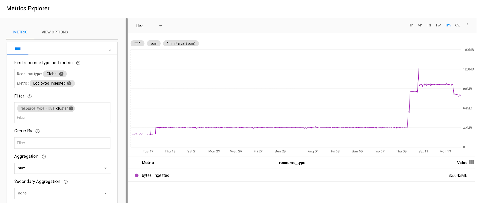 Understanding Stackdriver Logging and Monitoring Usage | by Charles | Google Cloud - Community ...