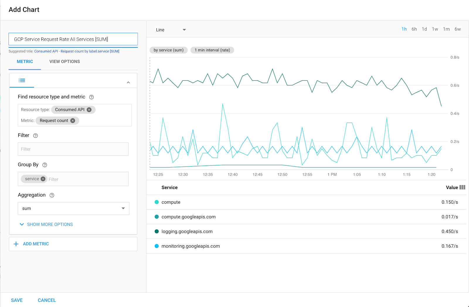 Creating a Dashboard with Stackdriver SLI Monitoring Metrics