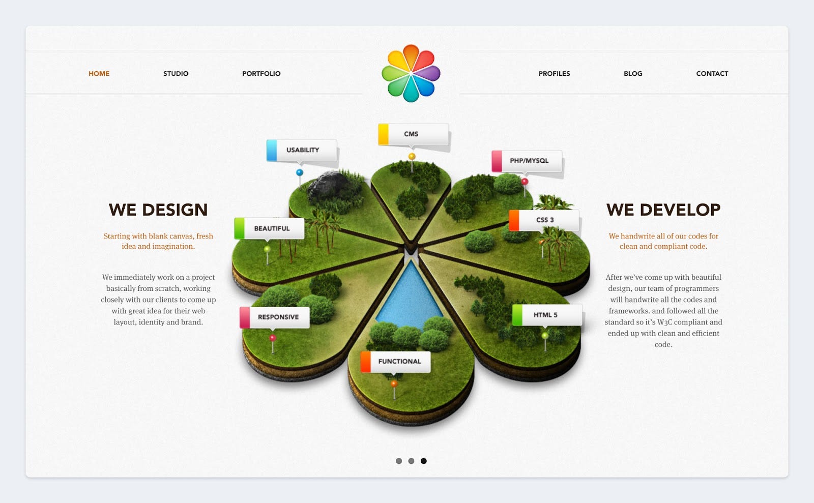 Key Principles of Visual Hierarchy in UX Design - Thinking Design by ...