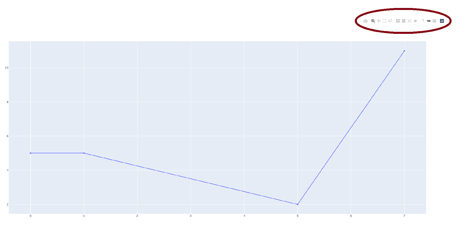 Data Visualization with Plotly Part 1 | by Mehtap Karamanli | Bootrain ...