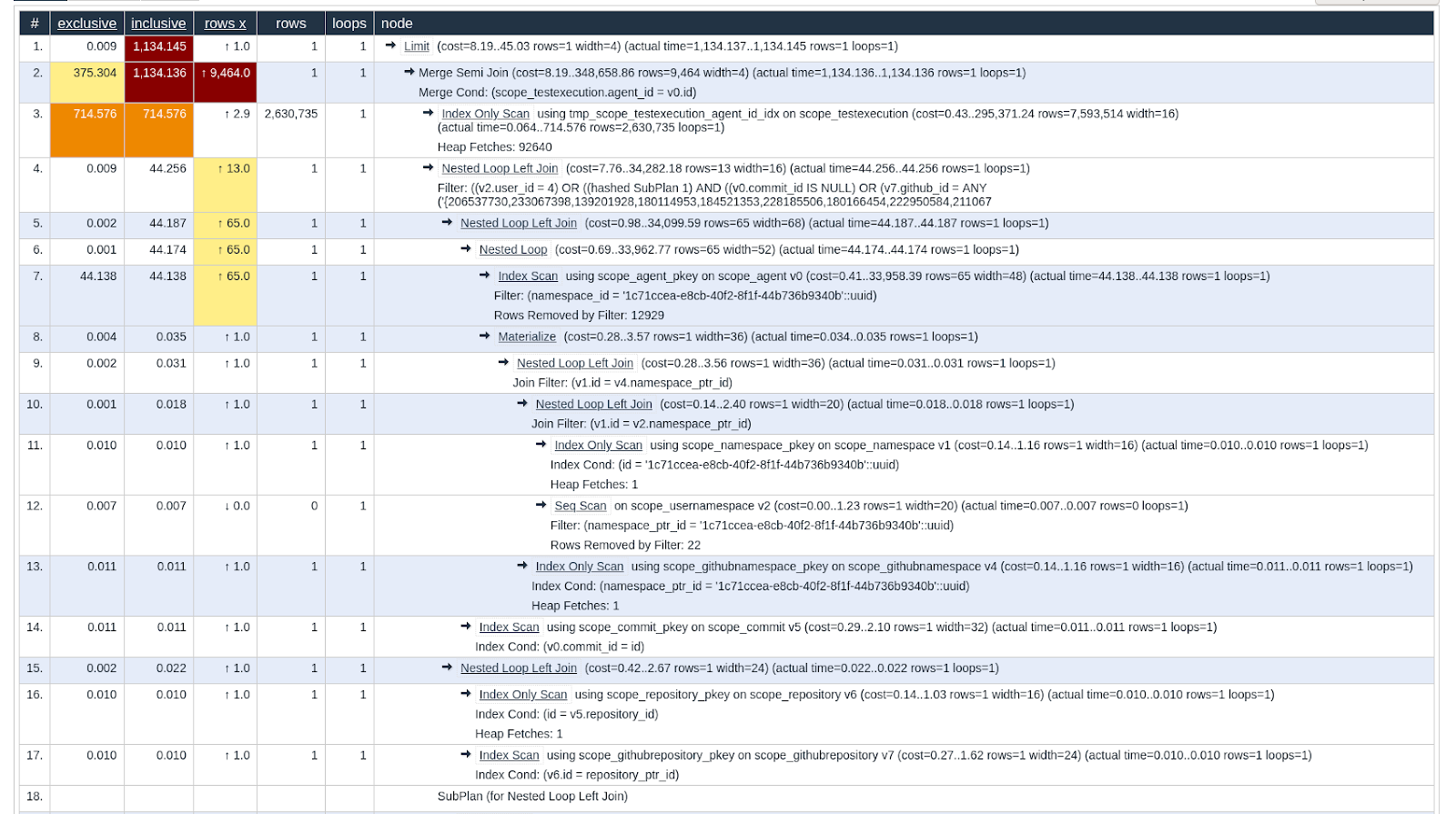 Introduction to Profiling and Optimizing SQL Queries for Software Engineers | Scope