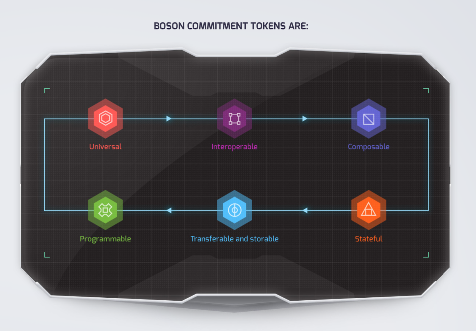 Boson Protocol: the solution to the digital to physical redemption ...