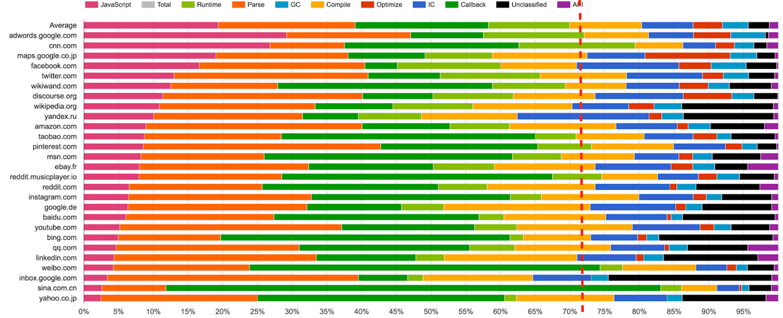 Como o JavaScript funciona: Análise, resumo das árvores de sintaxe ...