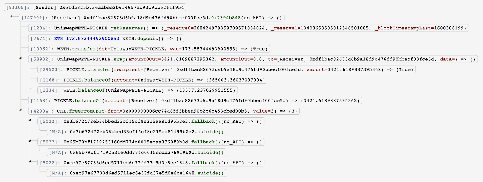 How to munch on pickles from a whale dinner | by Tomasz Mierzwa | Token ...