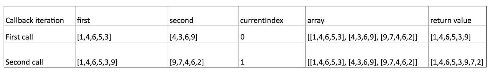 Javascript Reduce With Examples. Practical use cases | by Akash Thakur ...