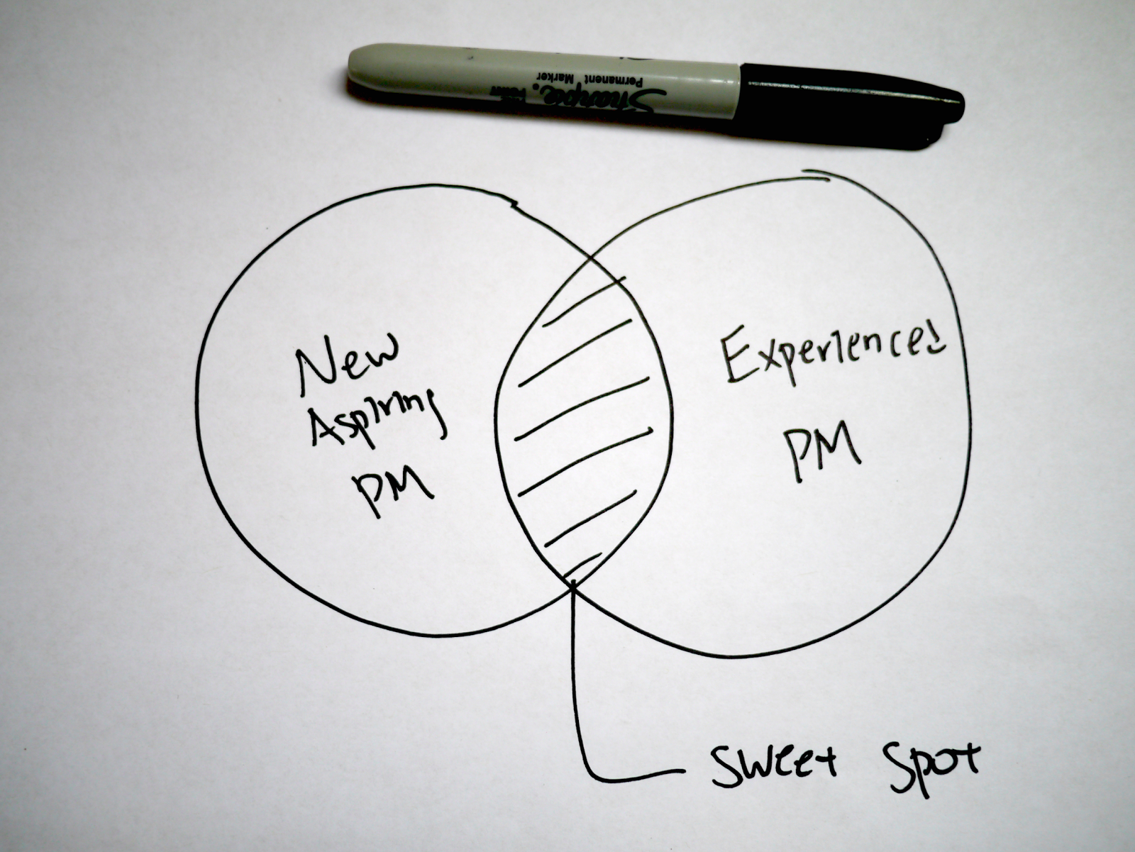 Building the PM Squad: Redefining MBAs in Silicon Valley