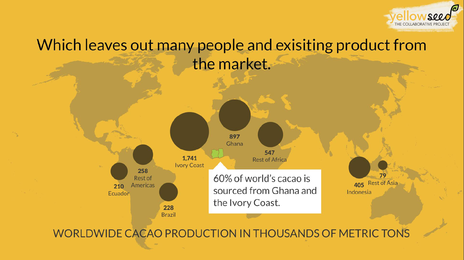 What’s a fair price? - Conscious Cacao Stories - Medium