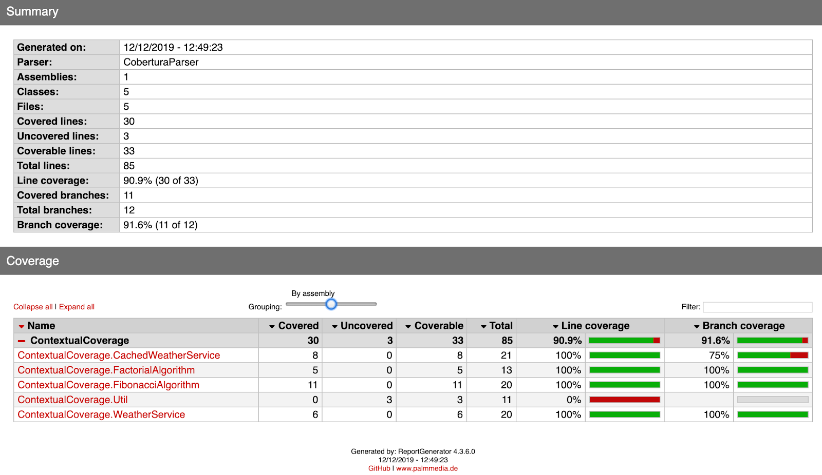 Integrating Code Quality Metrics With Coverage Reports In Ci Tools ...
