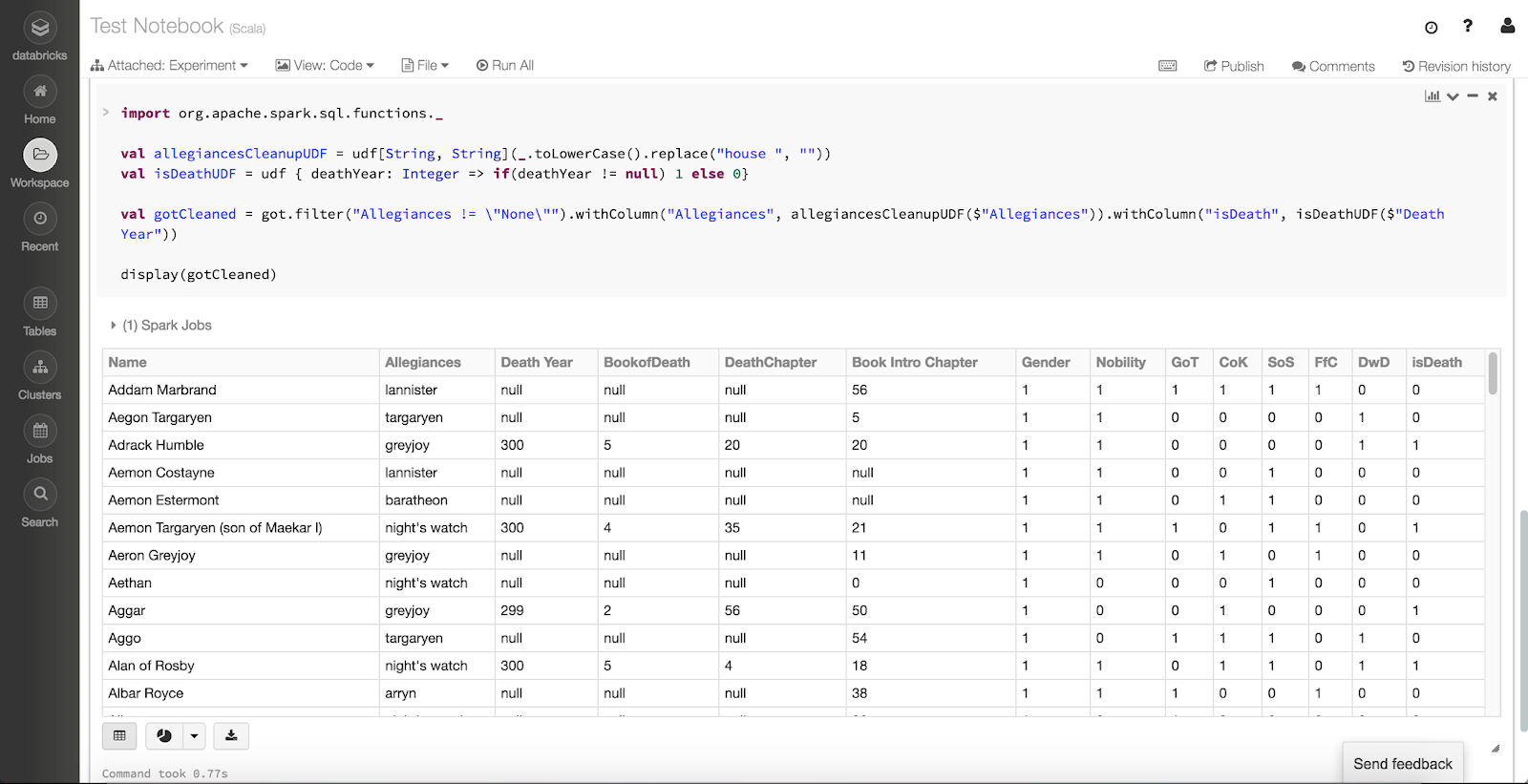 Deep dive into the Databricks community | Data visualization | Clairvoyant Blog