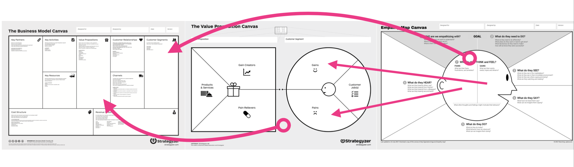 4 Steps to a Human-Centered Business Model - Nine Labs - Medium