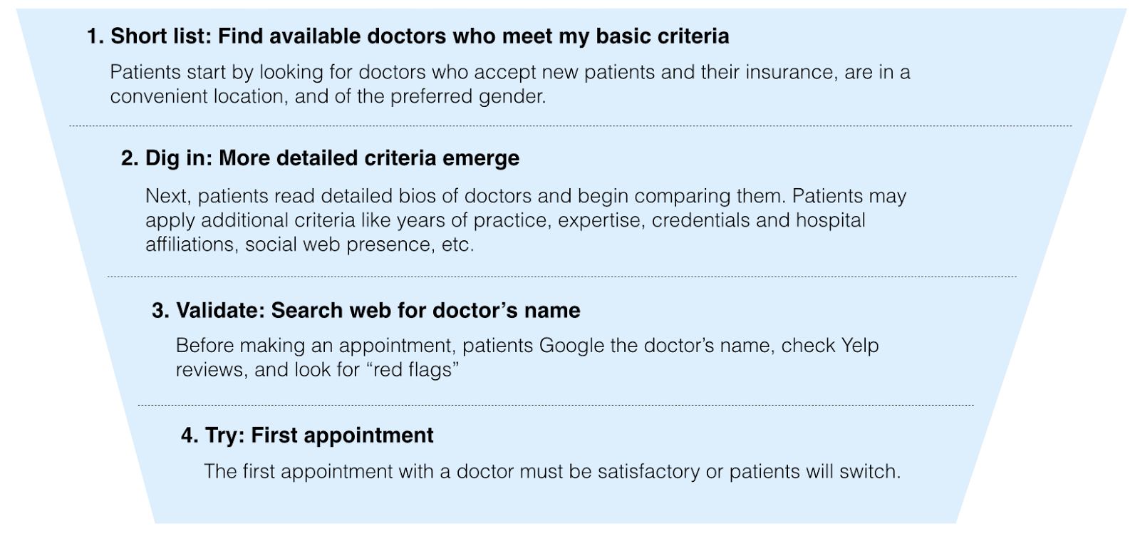The shopping shortcut: How to design for your customer’s mindset | by ...