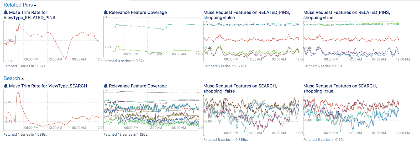 Contextual relevance in ads ranking - Pinterest Engineering Blog - Medium