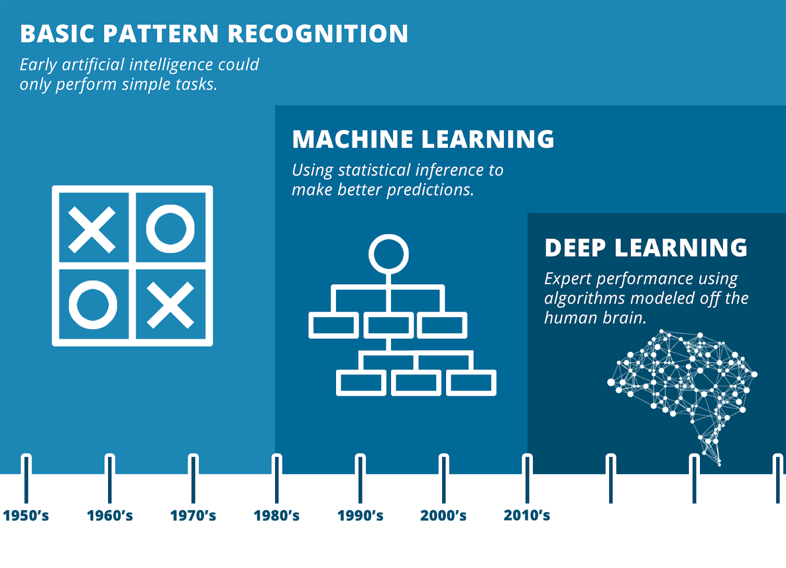 RPA & AI (UiPath and Machine Learning) | by Bobby Lee Chun Wei | The ...
