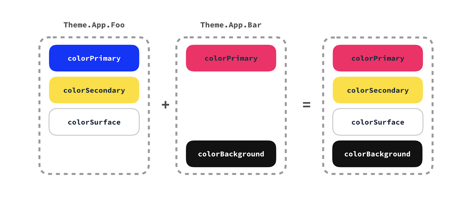 Android Styling: themes overlay. In previous articles in this series on ...