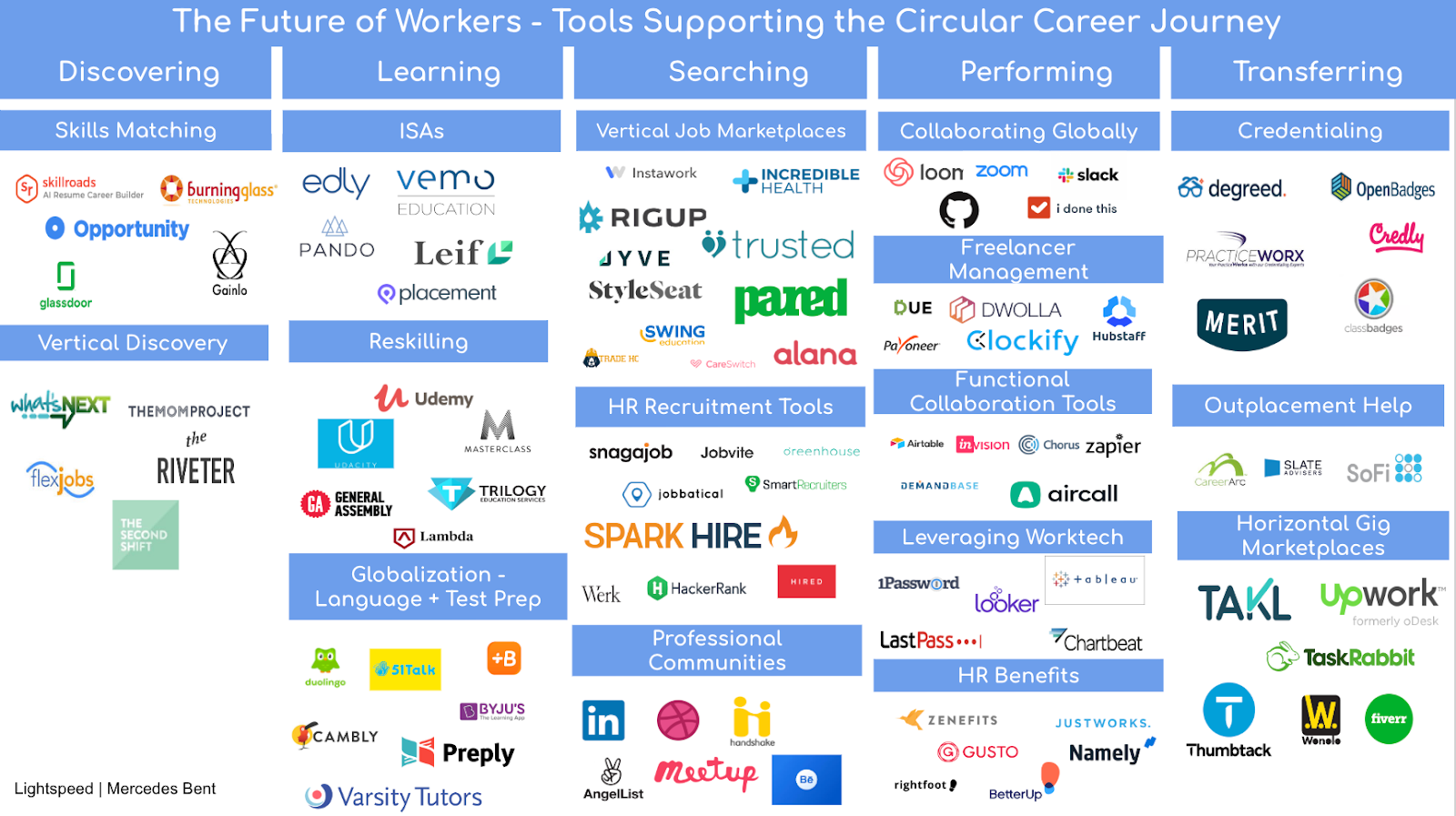 The Future of Work(ers) - Lightspeed Venture Partners - Medium