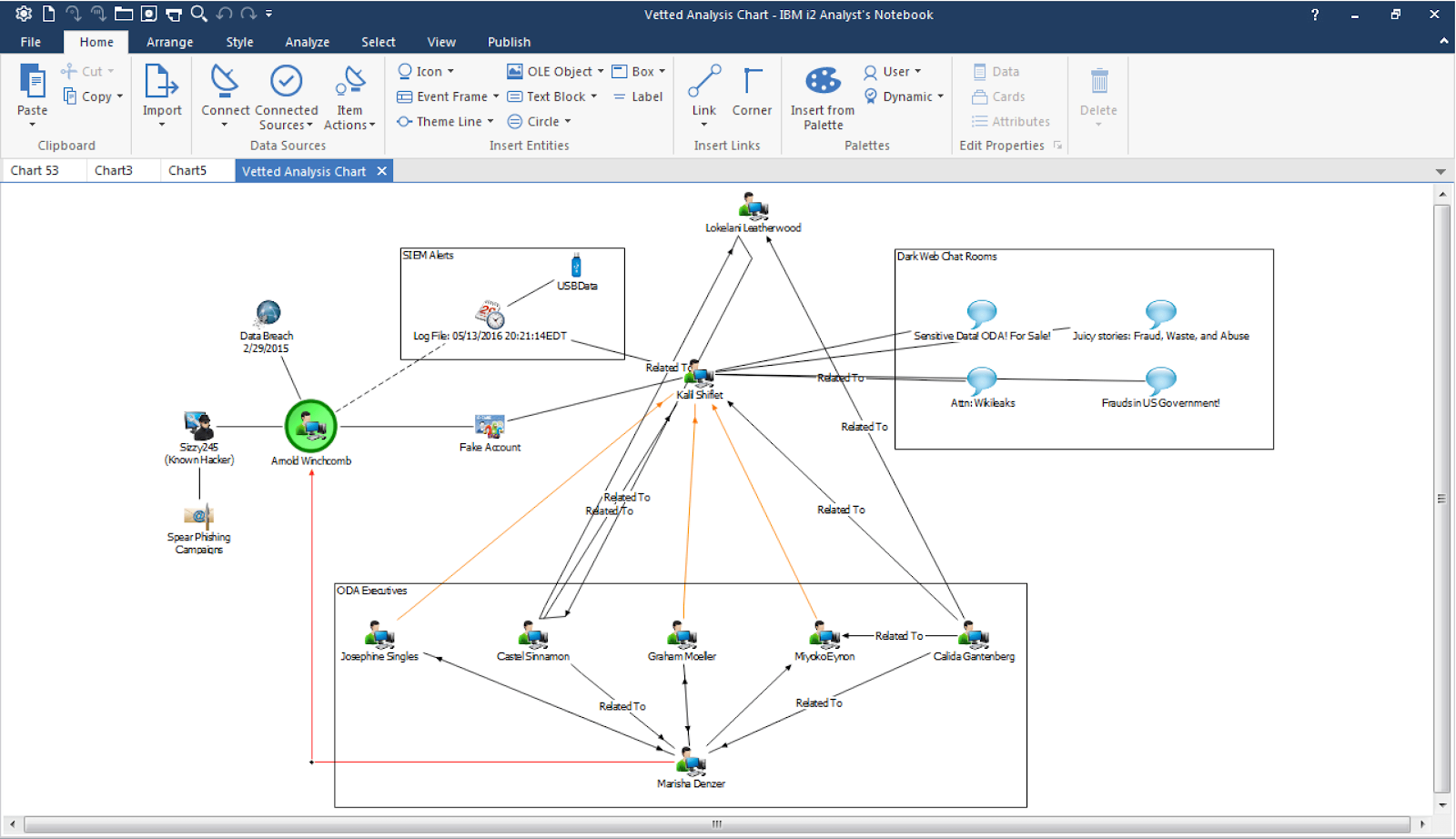 How to visualize a graph. Graph visualization is taking an… | by Simone Ceccarelli | LARUS | Medium