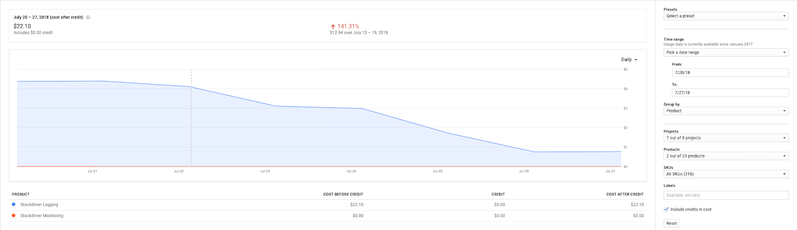 Understanding Stackdriver Logging and Monitoring Usage | by Charles | Google Cloud - Community ...