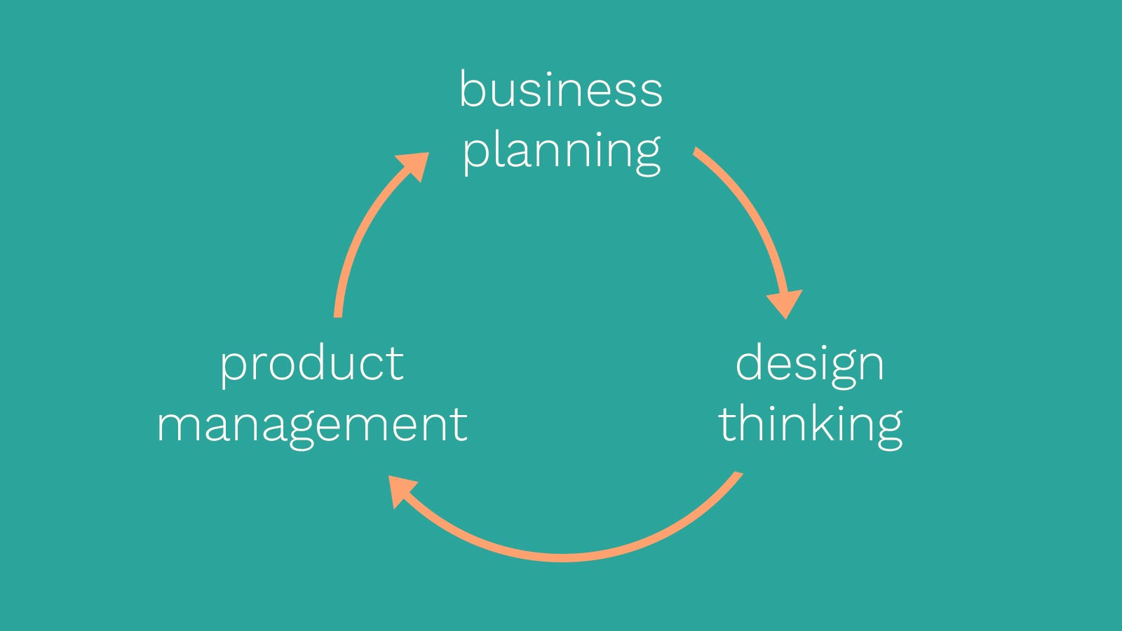 Start with values: How innovation can be bold, fast and responsible ...