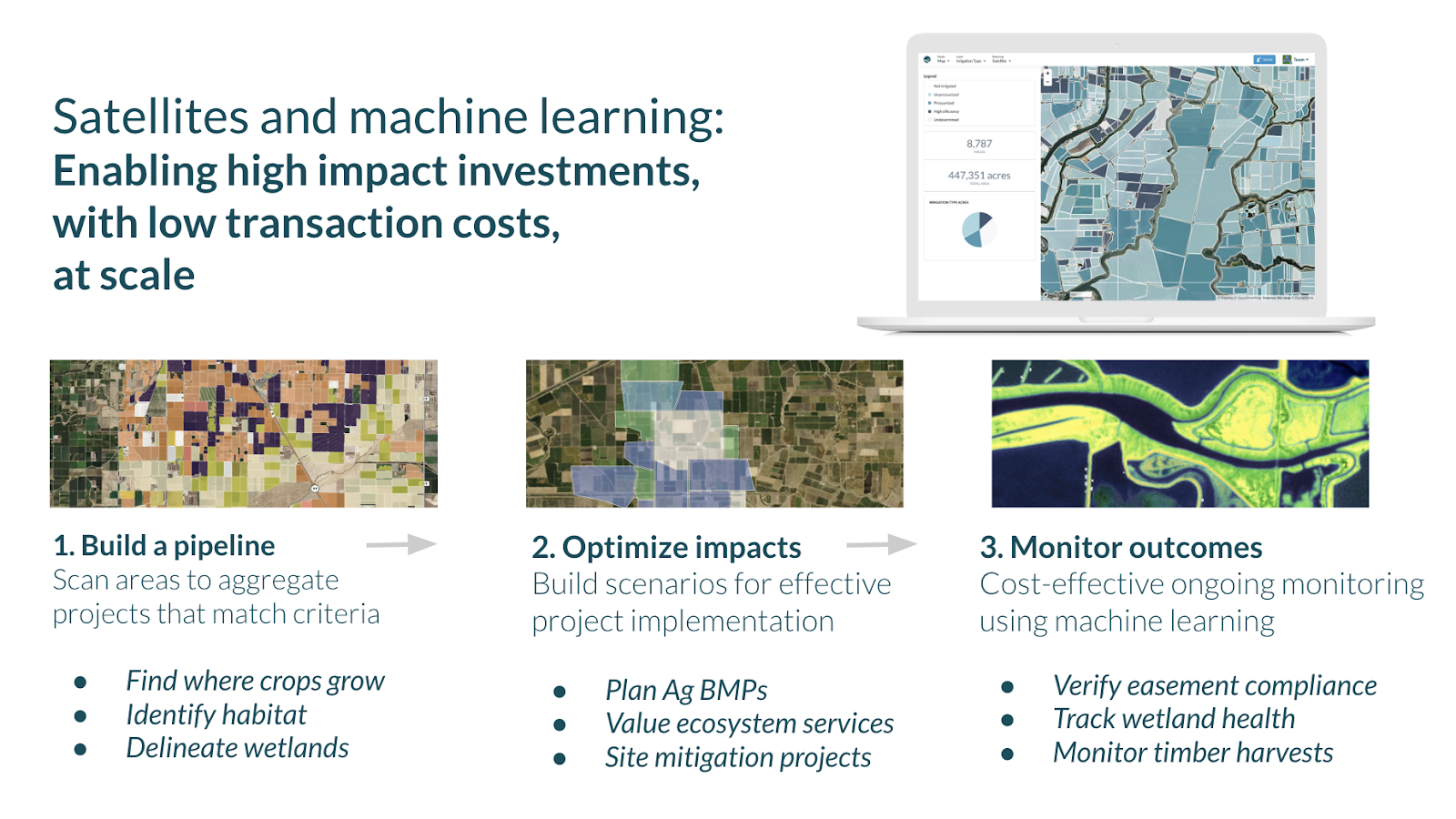 From Deals to Data: Conservation Finance and the Role for Technology ...