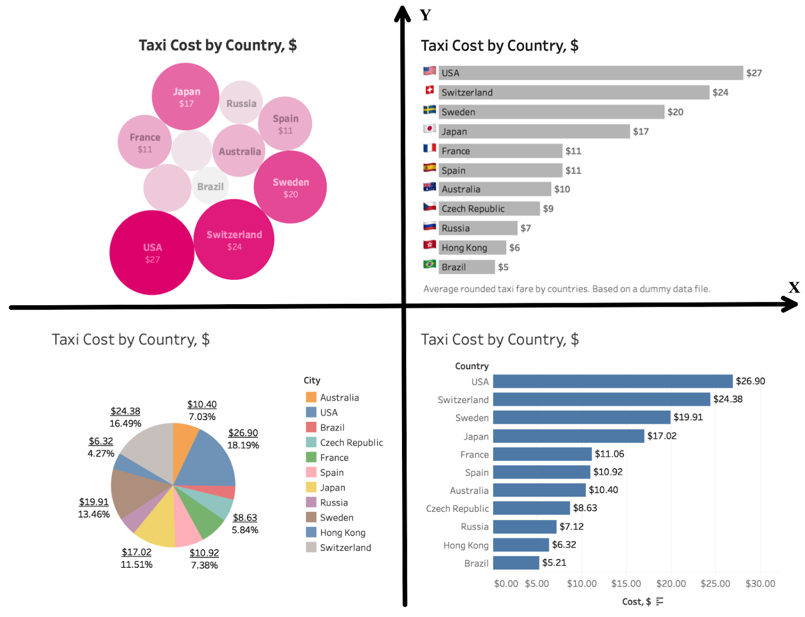 Master your data visualization skills (4 tips) | by Key2Market | Medium