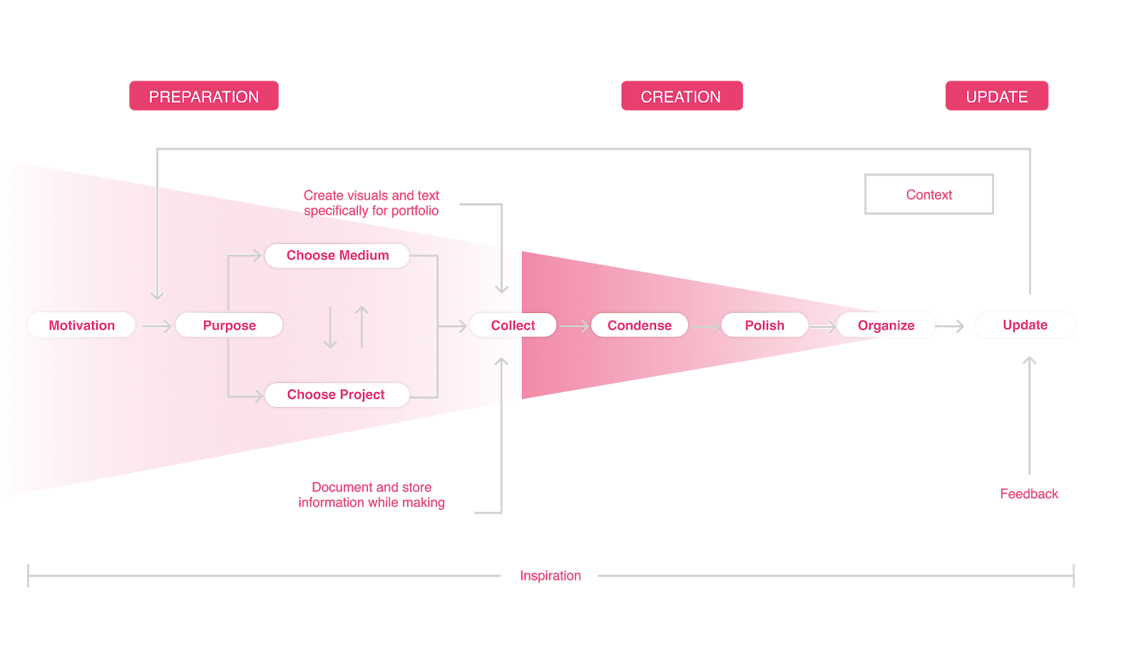 Design Research: Understanding Portfolio Making at KAS | by Yu Zhao ...