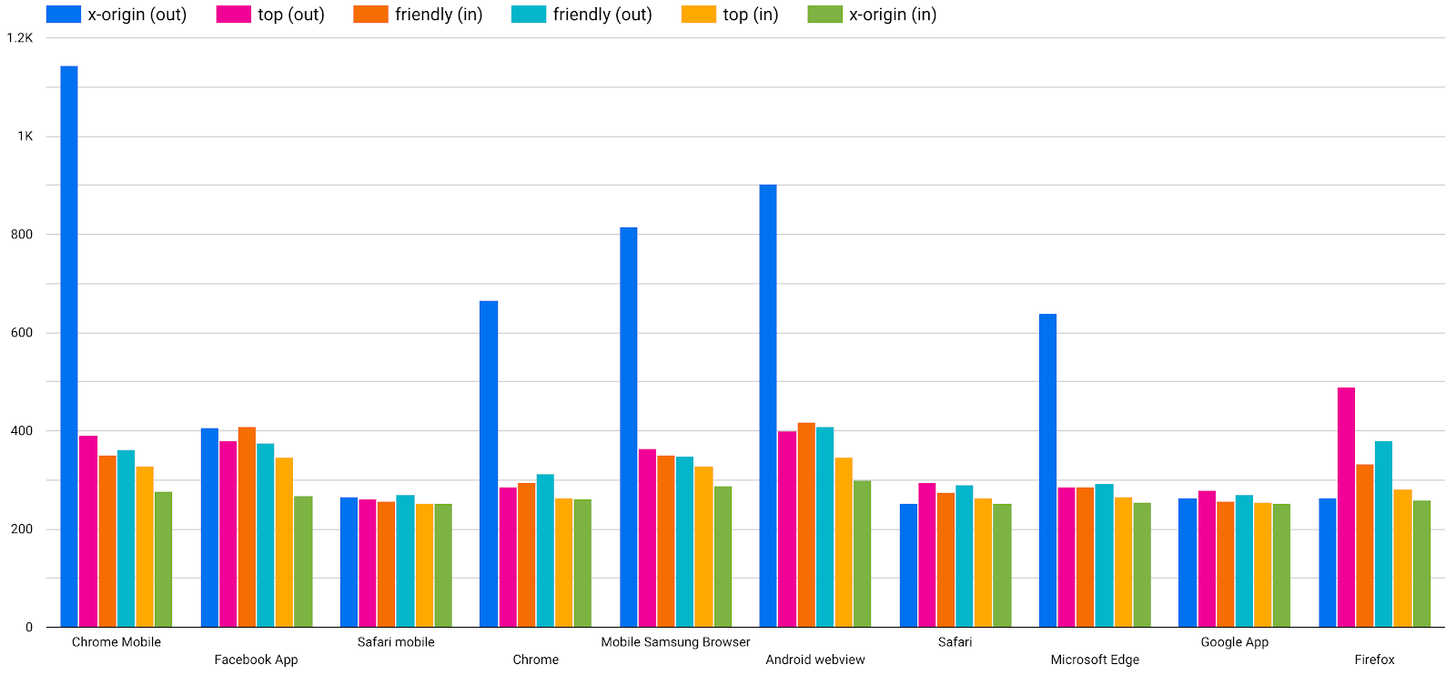 The most accurate way to schedule a function in a web browser | by ...
