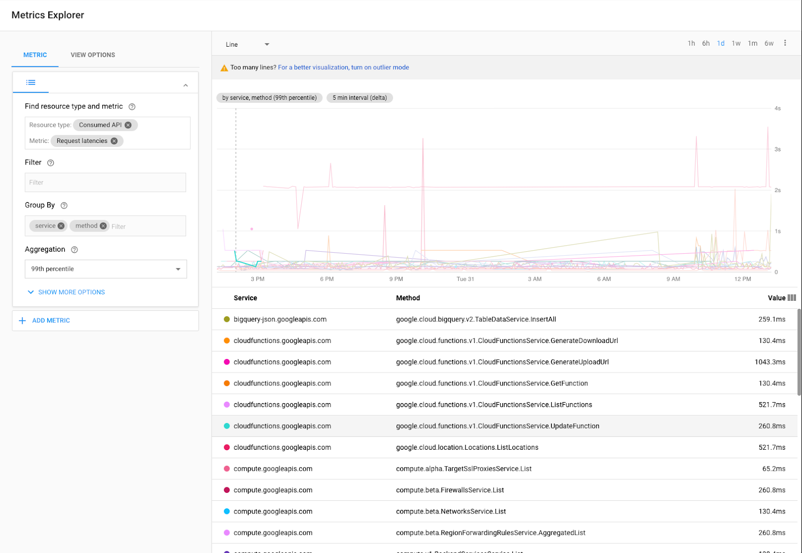 Creating a Dashboard with Stackdriver SLI Monitoring Metrics