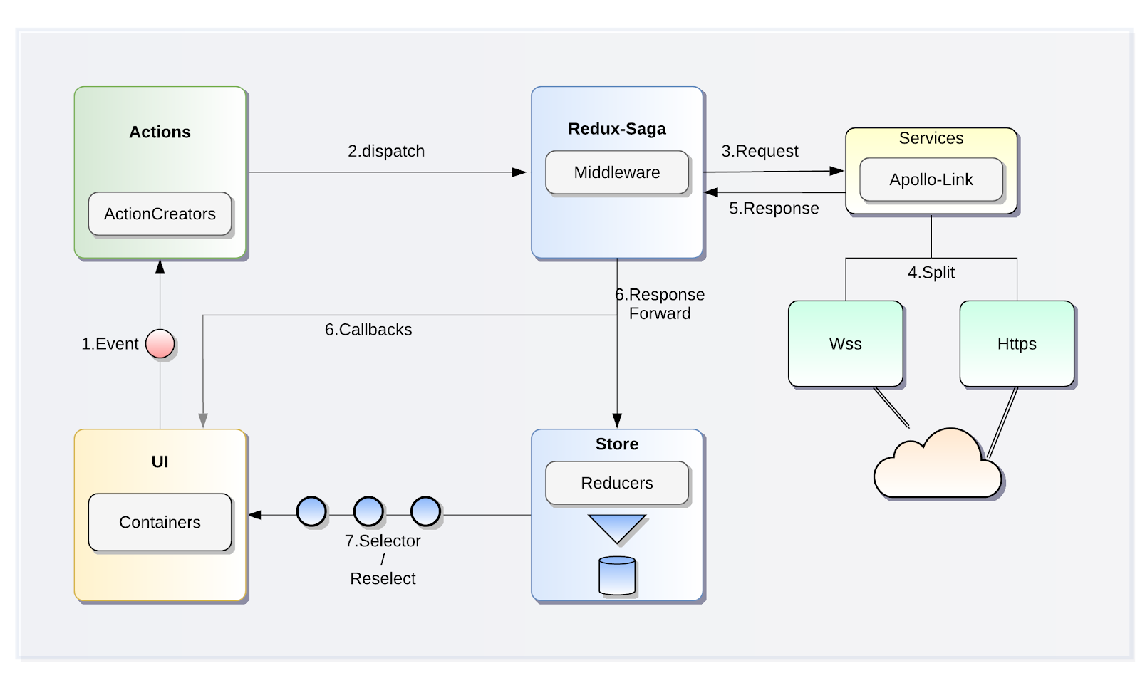 React Native Learnings. Introduction | by Srinivas Rao | Medium