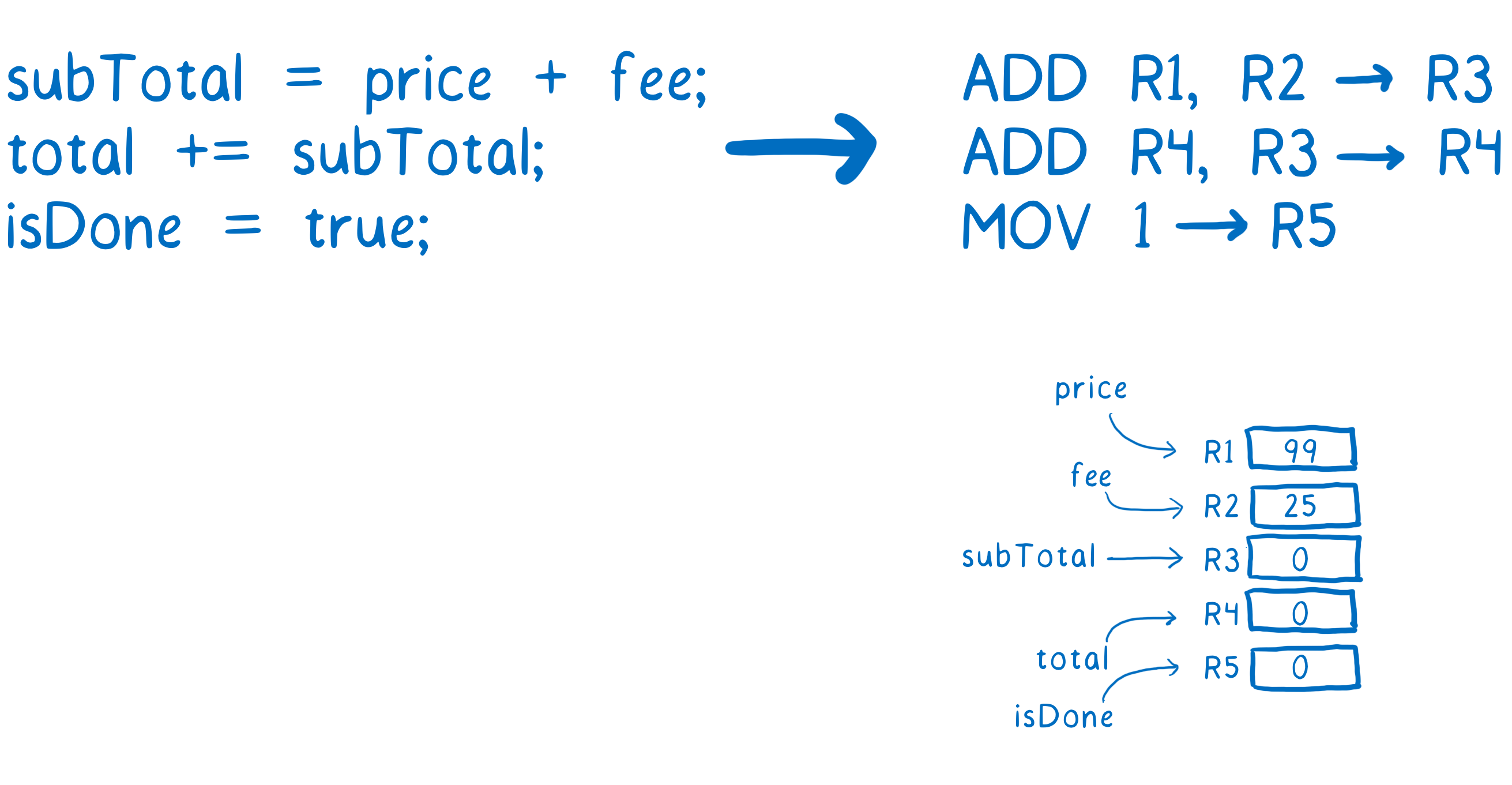 Избегаем состояния гонки в SharedArrayBuffer с помощью Atomics