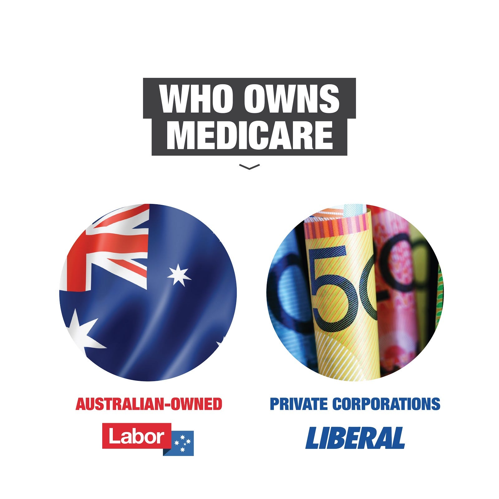 What is the difference between Labor and Liberal on Medicare?