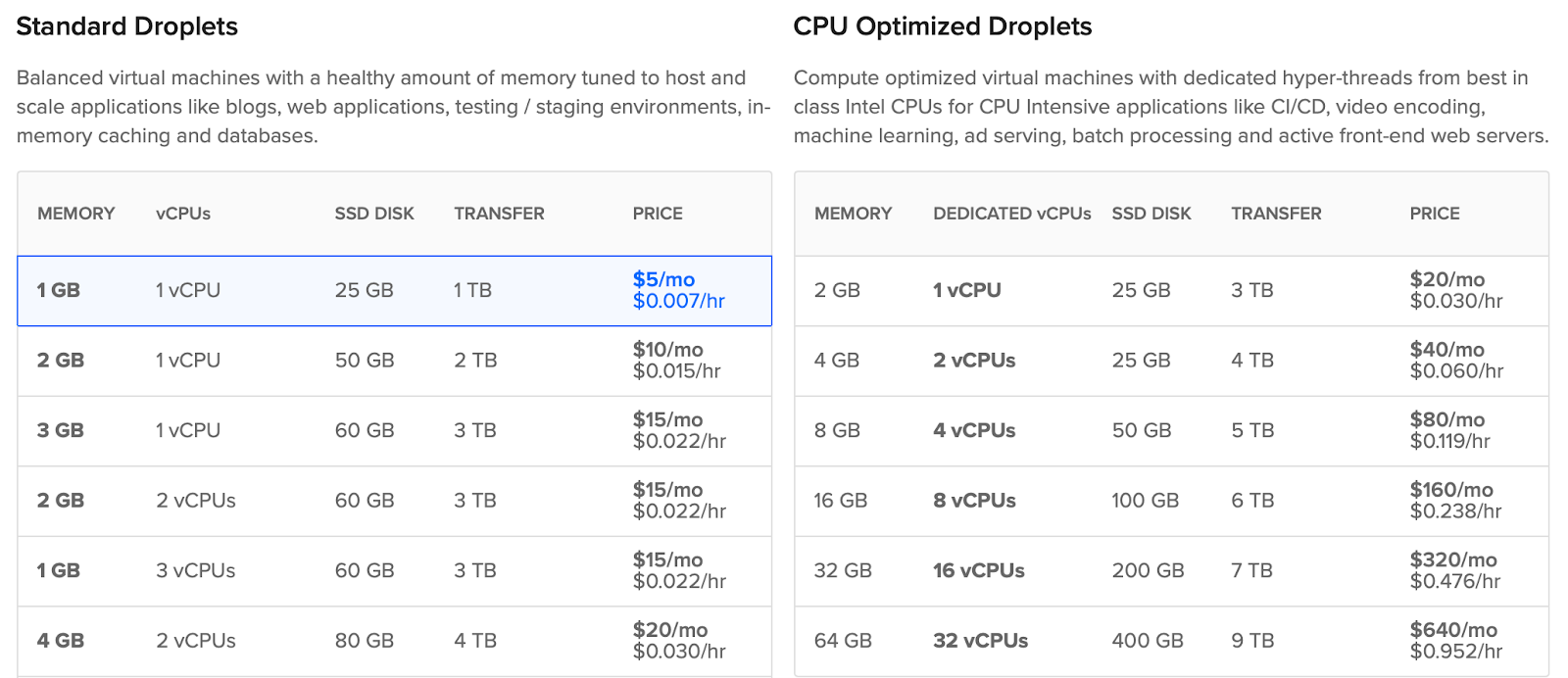 Deploy Nuxtjs App On Digitalocean Ubuntu Server 1190