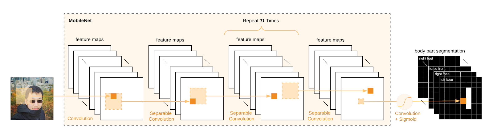 Introducing BodyPix: Real-time Person Segmentation in the Browser with ...