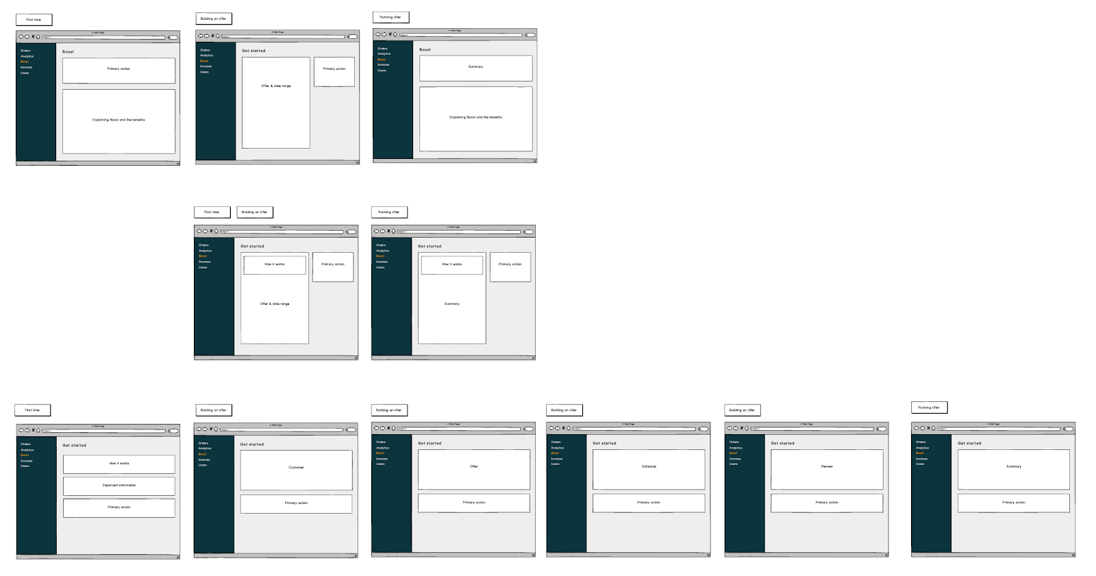 Designing Marketer — Deliveroo’s first restaurant ad platform | by Ann ...