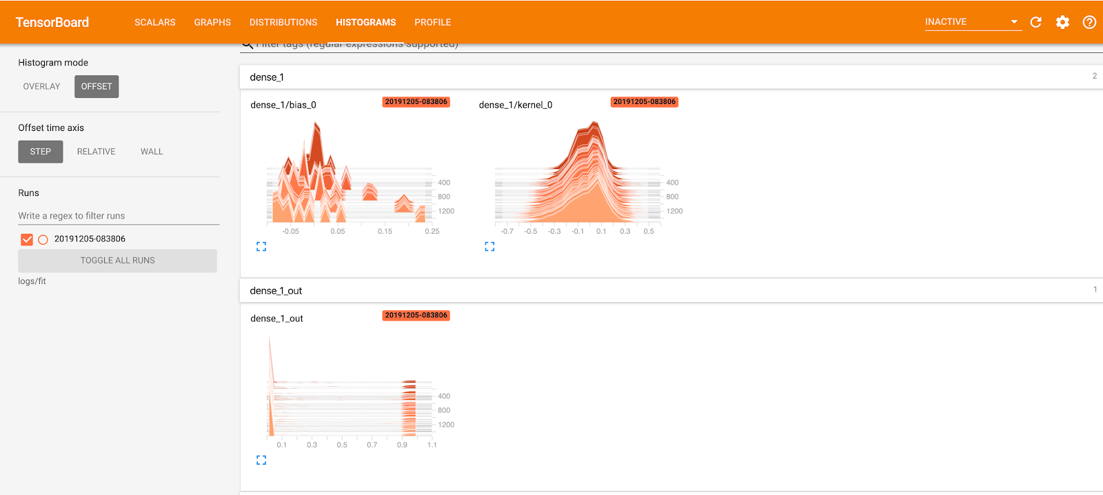 TensorFlow 1.0 vs 2.0, Part 4: TensorBoard - AI³ | Theory, Practice, Business - Medium