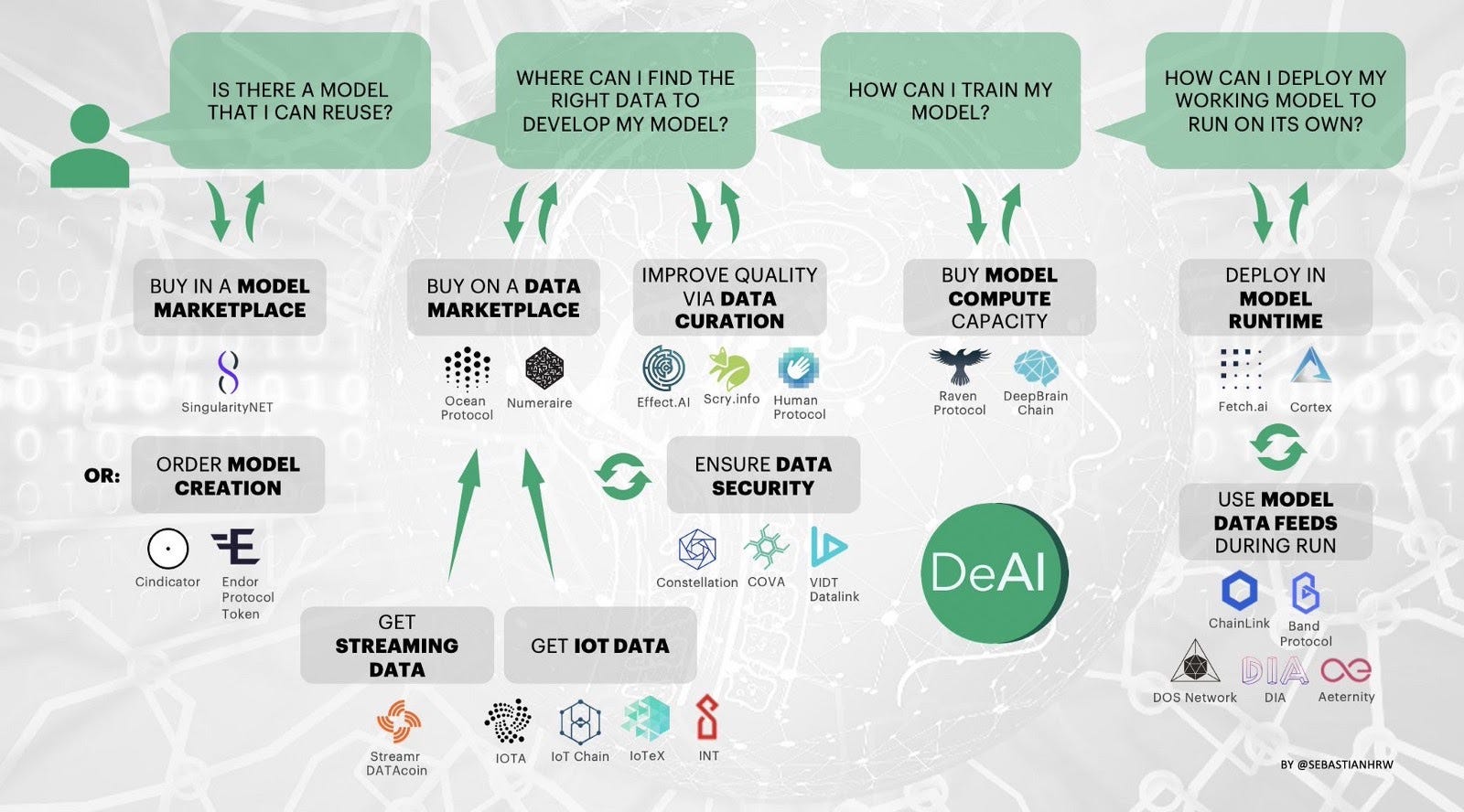 A Very Short Introduction to Decentralized Artificial Intelligence ...