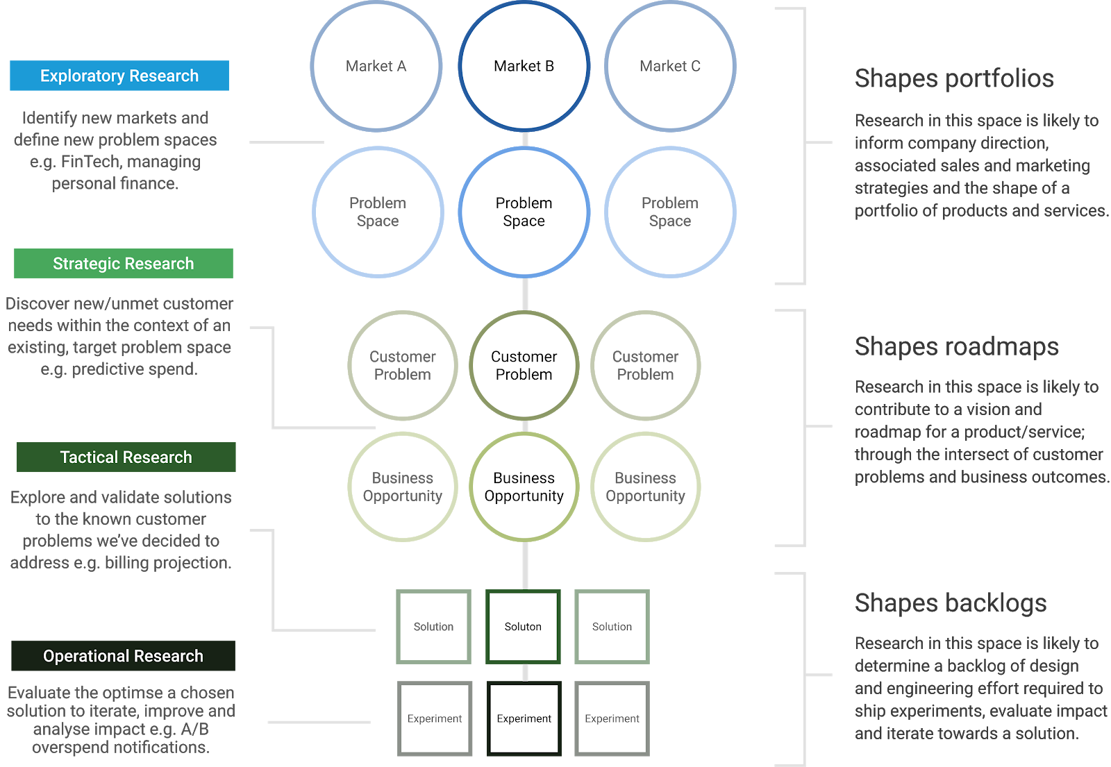 What is a research framework and why do we need one? | by Matthew ...