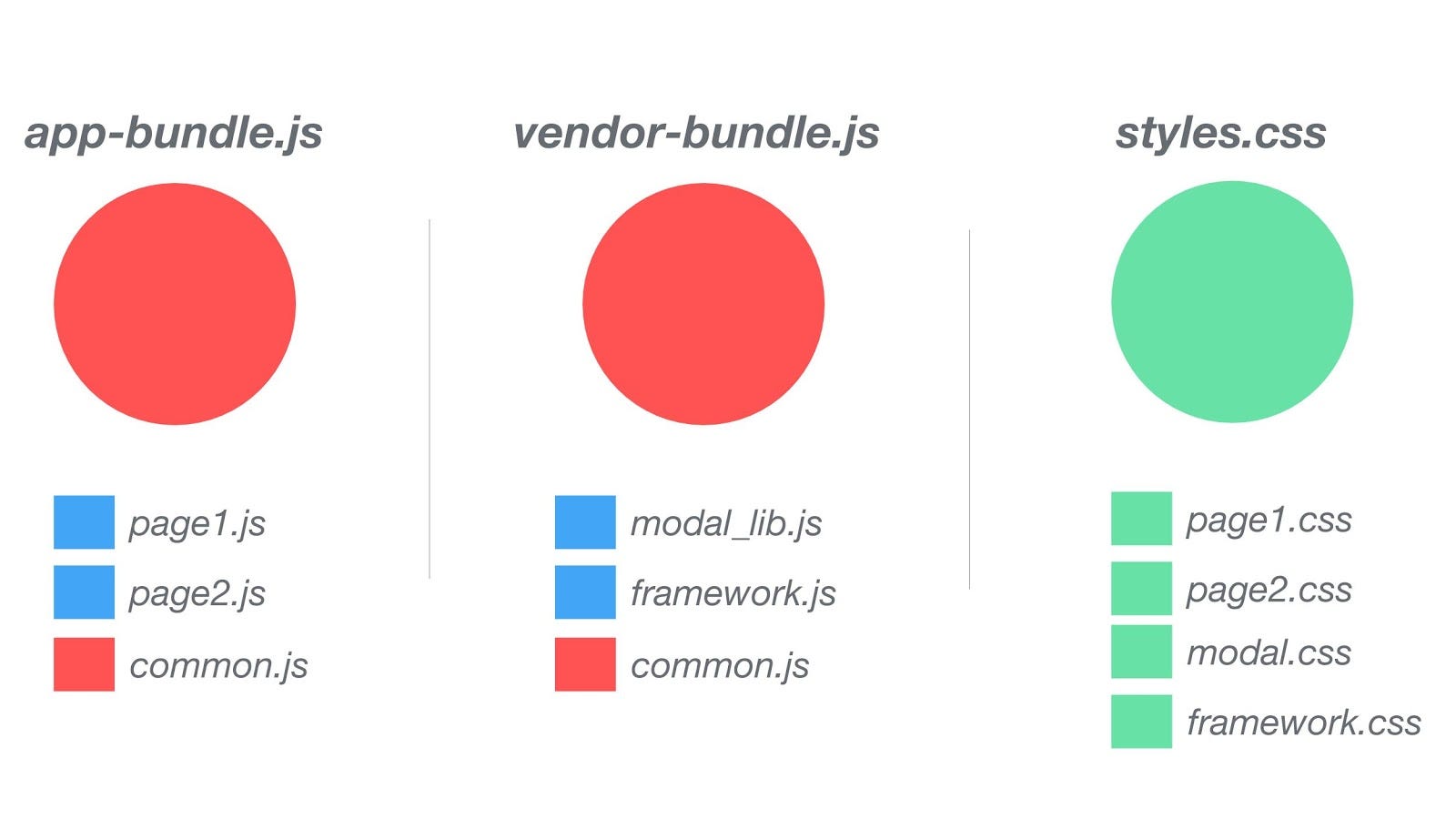 Performance futures — Bundling - Sam Saccone - Medium