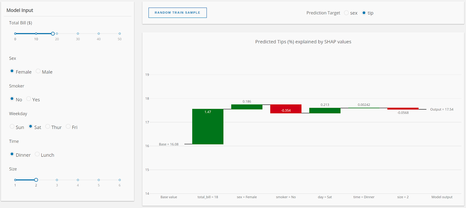 Building And Deploying Explainable Ai Dashboards Using Dash And Shap By Xing Han Lu Plotly 1810